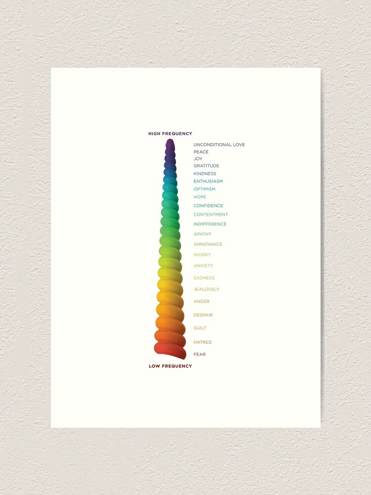 "Vibrational Frequency Chart" Art Print for Sale by rofocreative ...