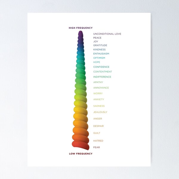 "Vibrational Frequency Chart" Poster for Sale by rofocreative | Redbubble