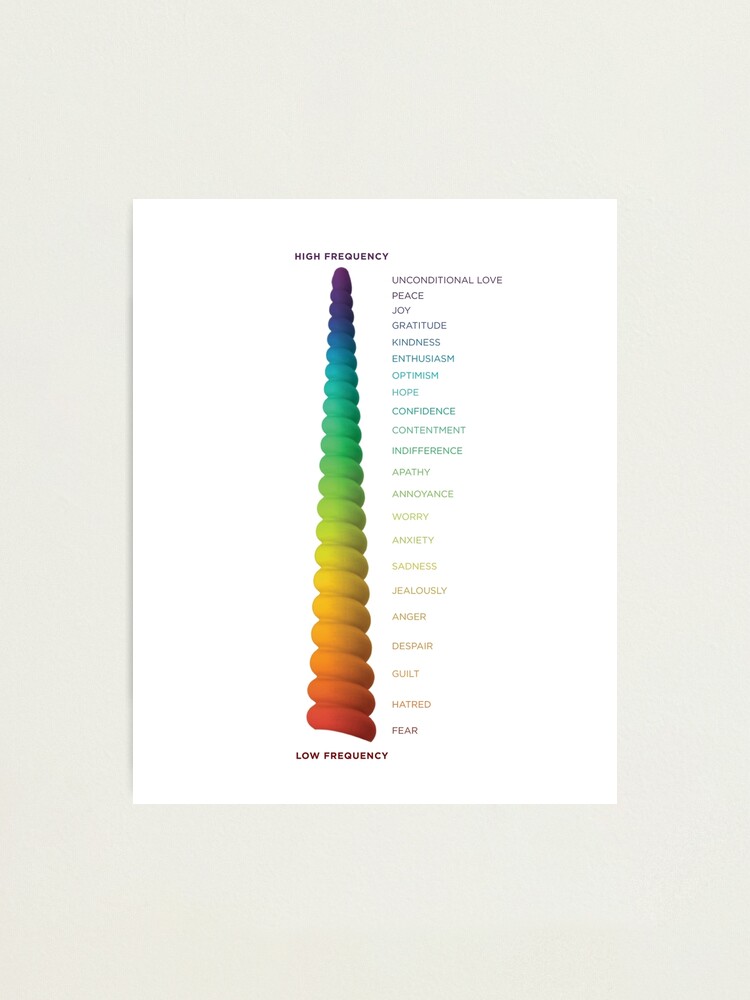 "Vibrational Frequency Chart" Photographic Print for Sale by ...