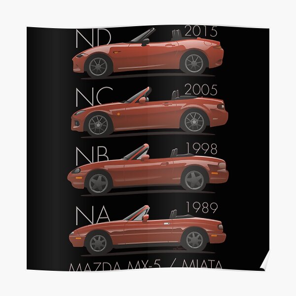 "Mazda MX-5 Evolution (Classic)" Poster for Sale by RachelWangerin ...