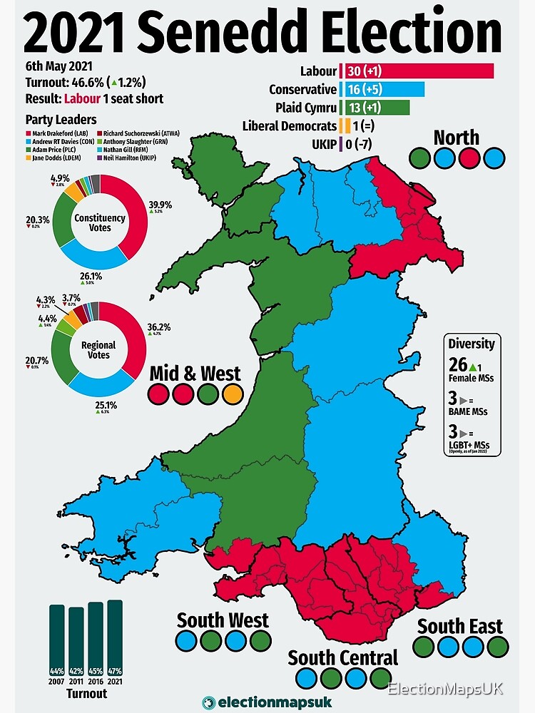 "2021 Senedd (Welsh Parliament) Election" Poster for Sale by ...