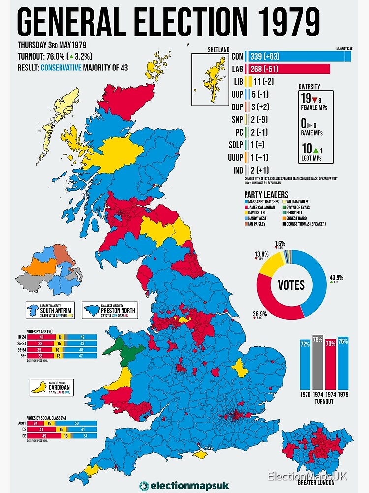 "1979 United Kingdom General Election" Poster for Sale by ...