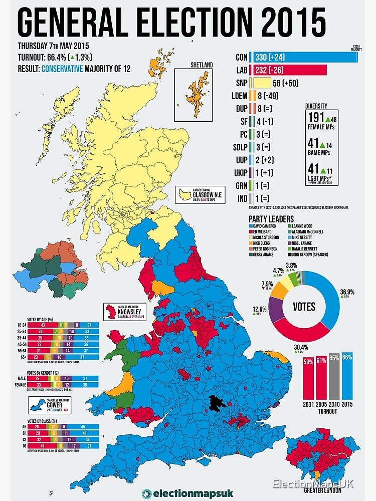 "2015 United Kingdom General Election" Poster for Sale by ...