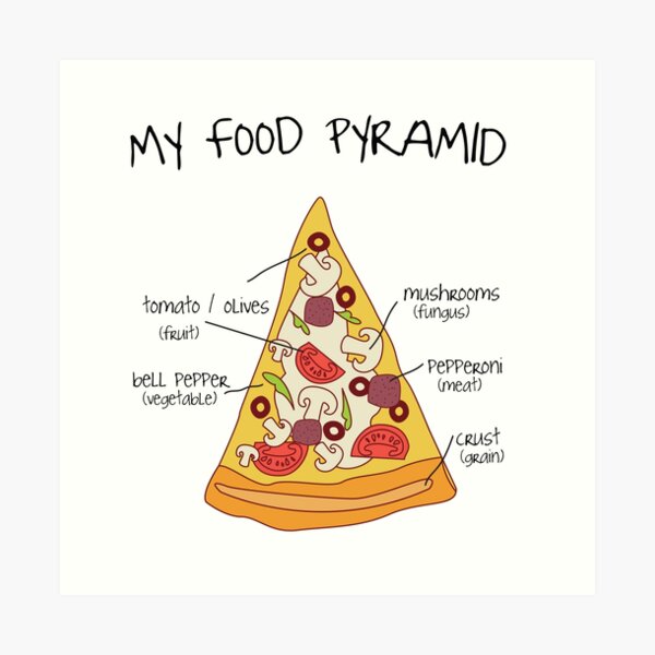 "Pizza is my food pyramid" Art Print for Sale by keepers | Redbubble