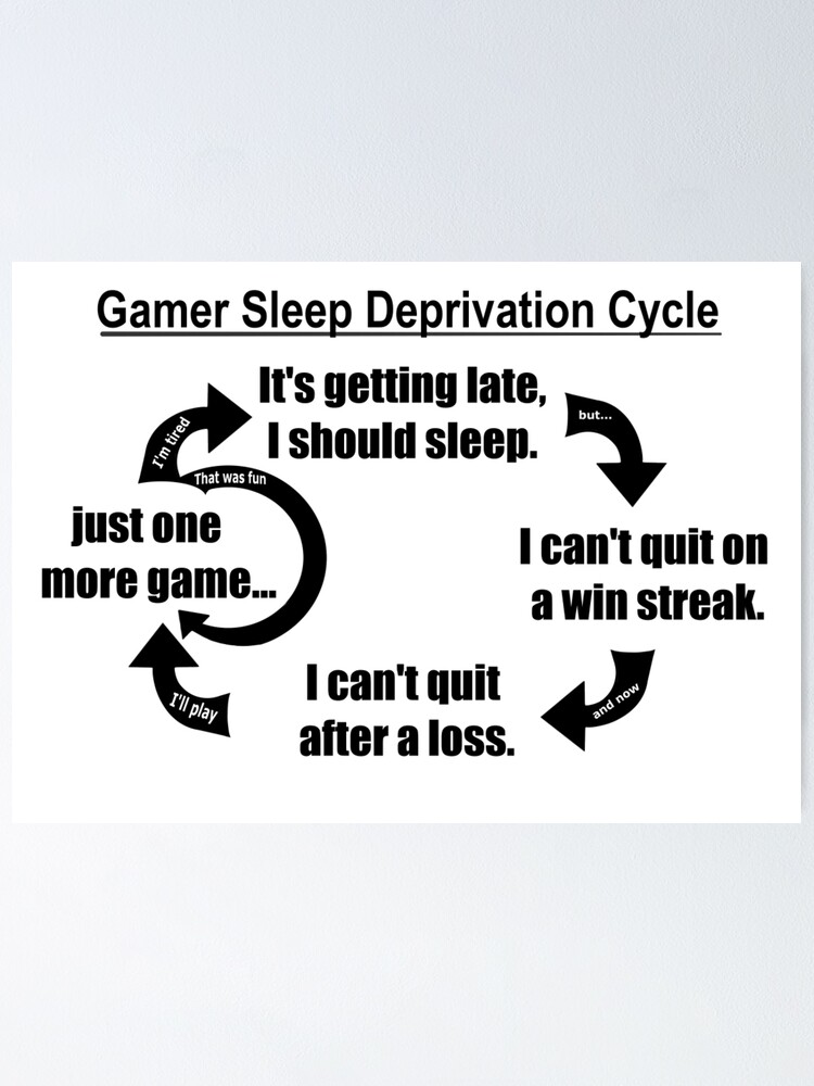 "Gamer Sleep Deprivation Cycle" Poster for Sale by AMagicalJourney ...