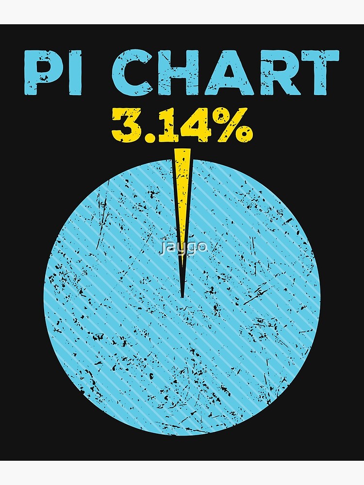 "Pi Chart Funny Pi Day Math Teacher" Poster for Sale by jaygo | Redbubble