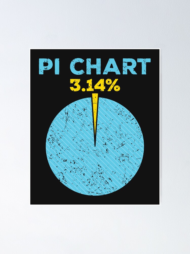 "Pi Chart Funny Pi Day Math Teacher" Poster for Sale by jaygo | Redbubble