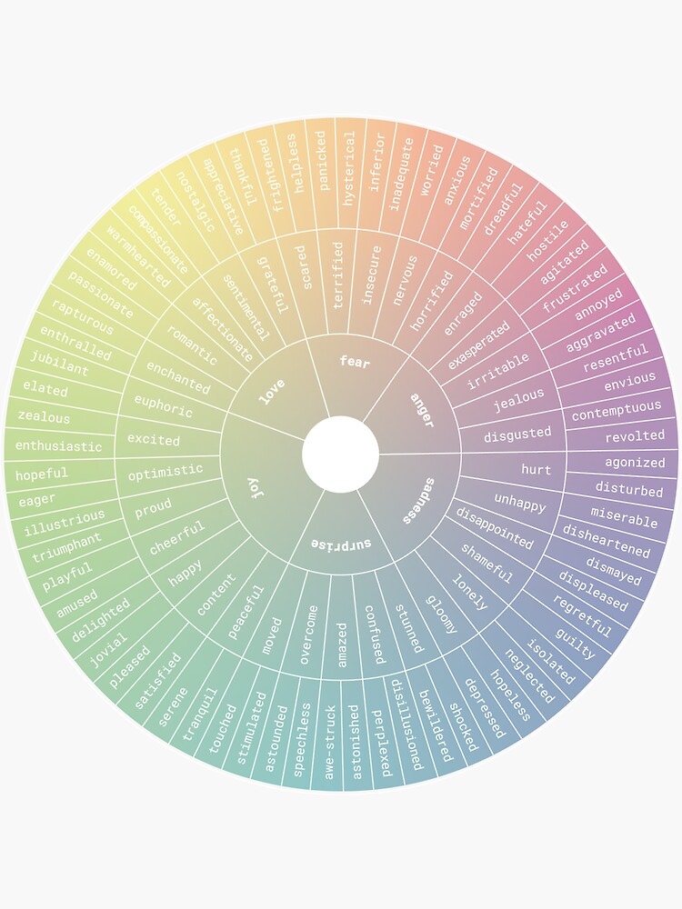 "Emotion Identification Wheel" Sticker for Sale by lilsheshop | Redbubble