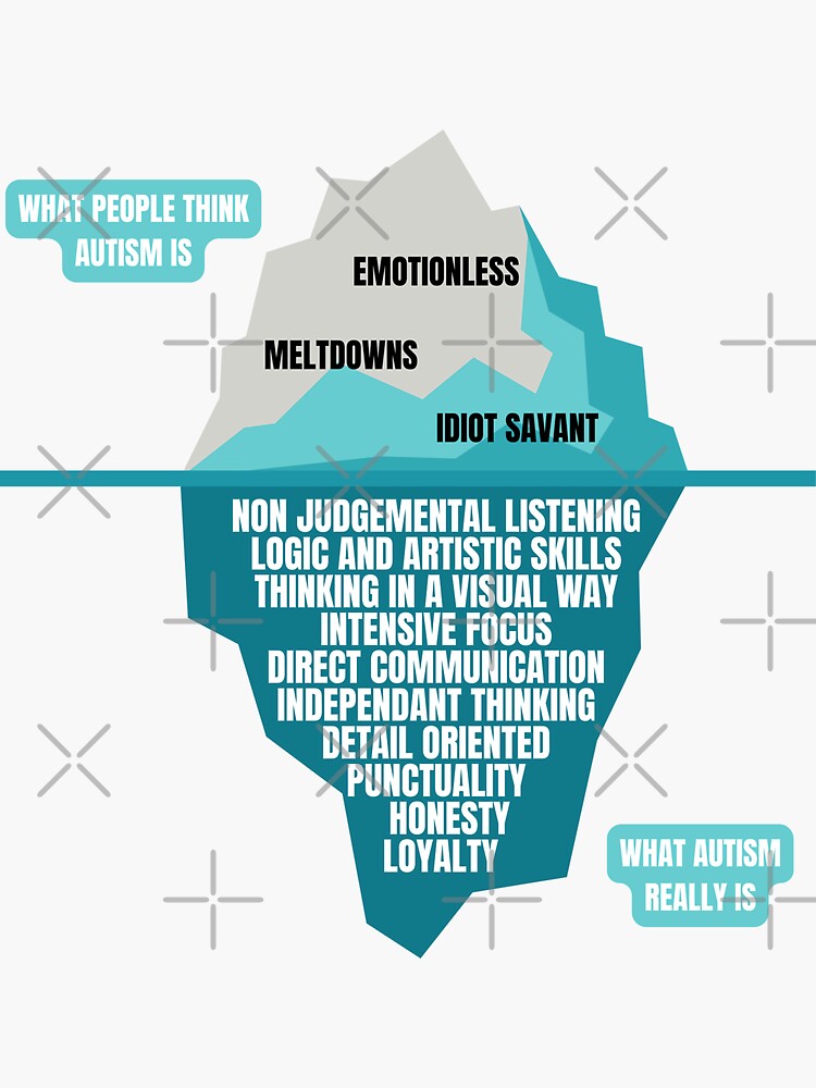 "The Autism Iceberg Funny Design for Autistics" Sticker for Sale by ...