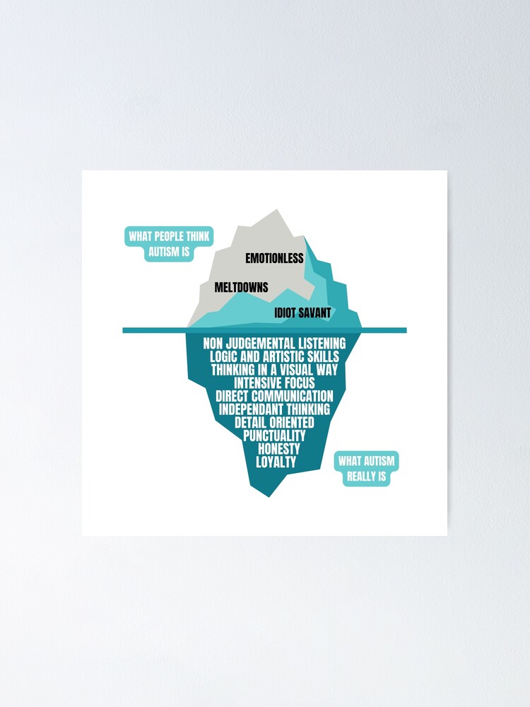 "The Autism Iceberg Funny Design for Autistics" Poster by nathalieaynie ...
