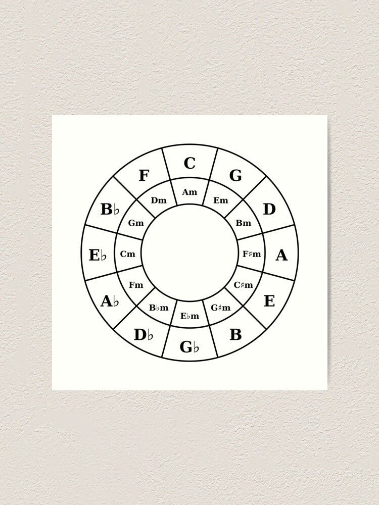 Circle Of Fifths Black Music Theory Graphic For Musicians Art Print