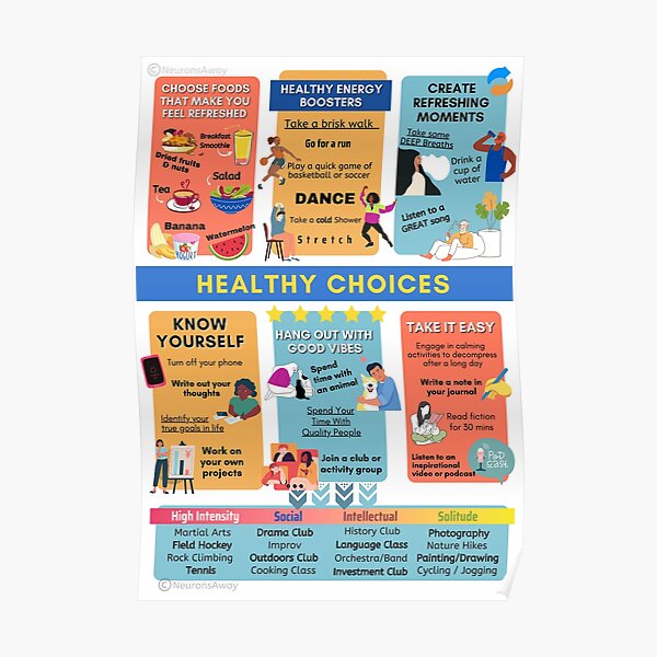 "Self Care Poster , Healthy Choices Teens And Adults" Poster for Sale ...