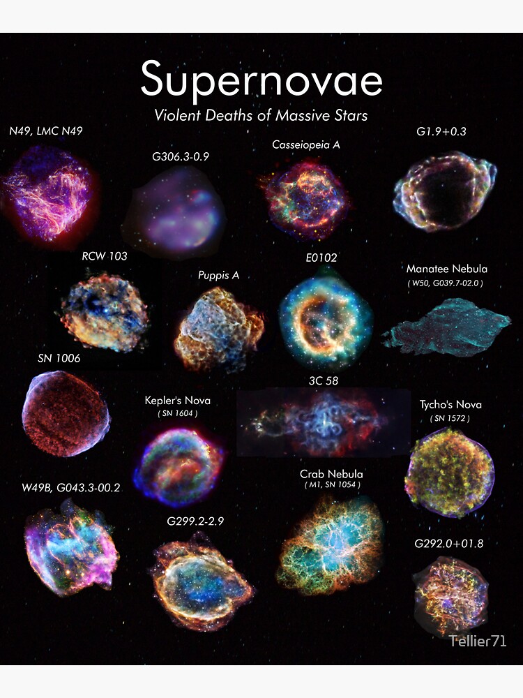 "Supernovae - Violent Deaths of Massive Stars: Names, Designations ...