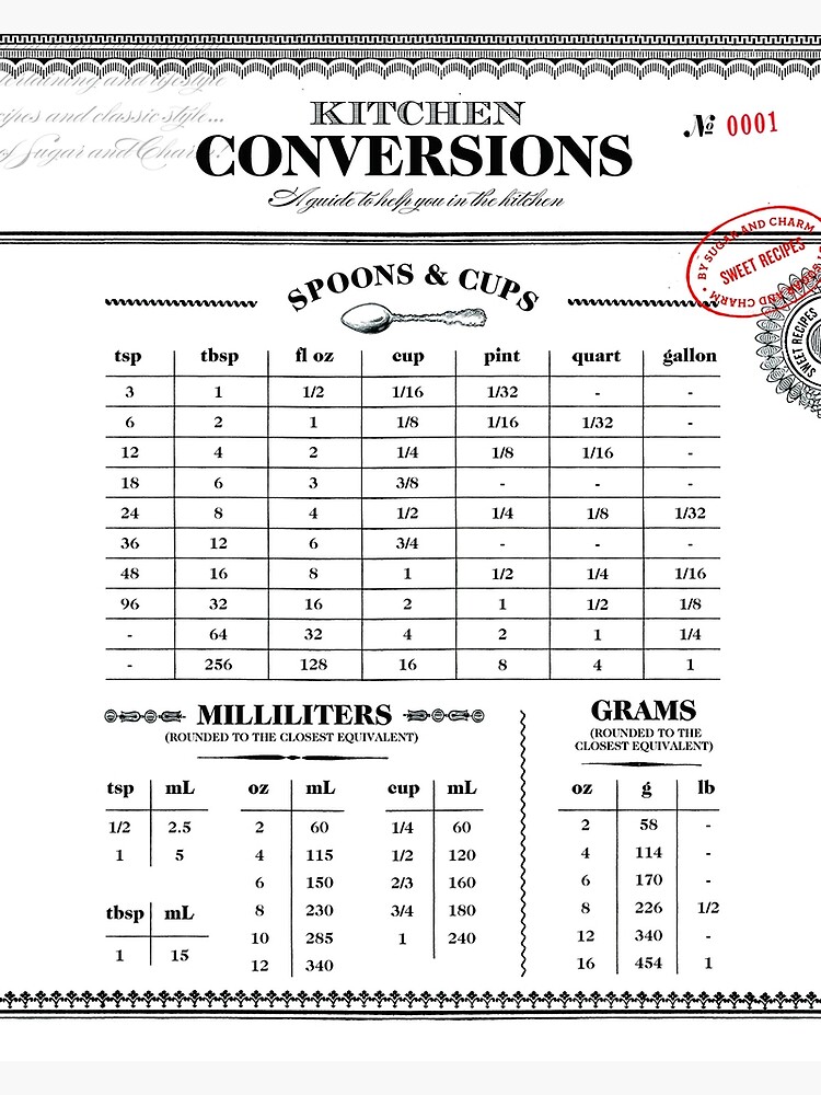 "Kitchen Conversions" Poster by VictoryGaleria | Redbubble