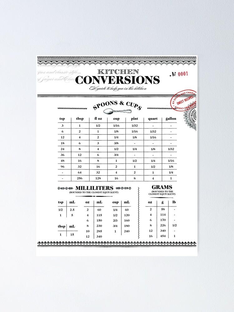 "Kitchen Conversions" Poster by VictoryGaleria | Redbubble
