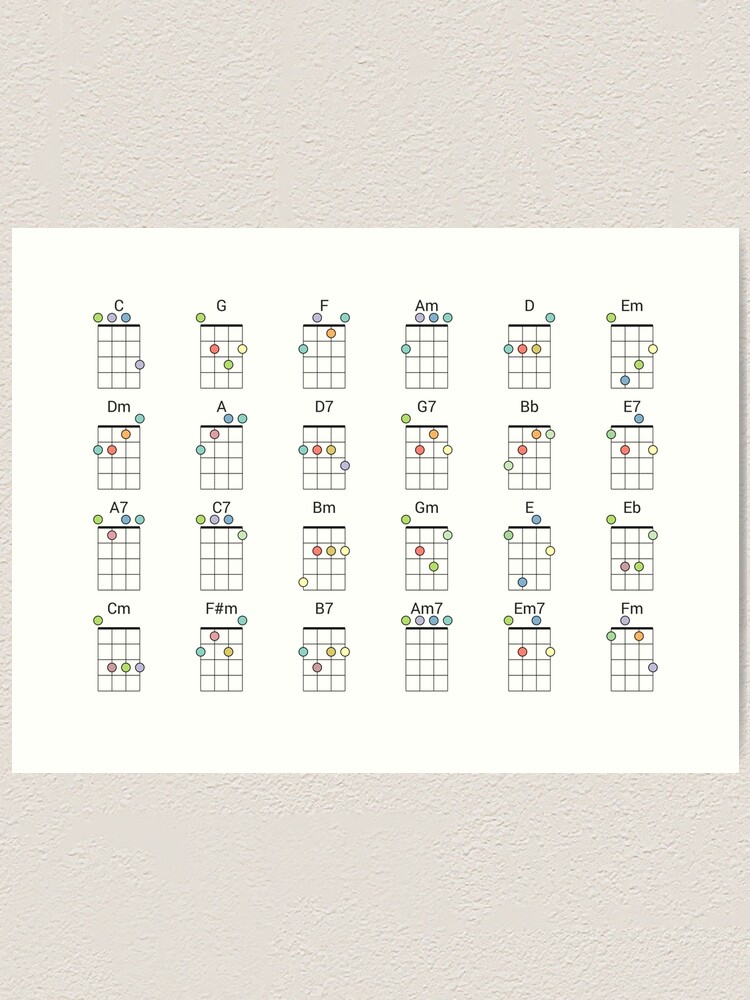 Lámina artística «Tabla de 24 acordes de ukelele comunes - Referencia ...