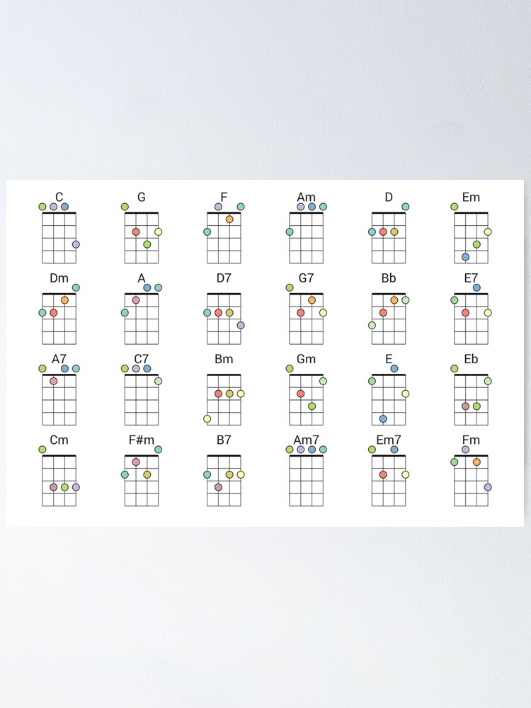 Póster «Tabla de 24 acordes de ukelele comunes - Referencia de acordes ...