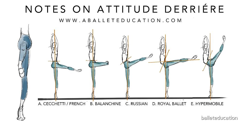 "Notes on Attitude Back" by balleteducation | Redbubble