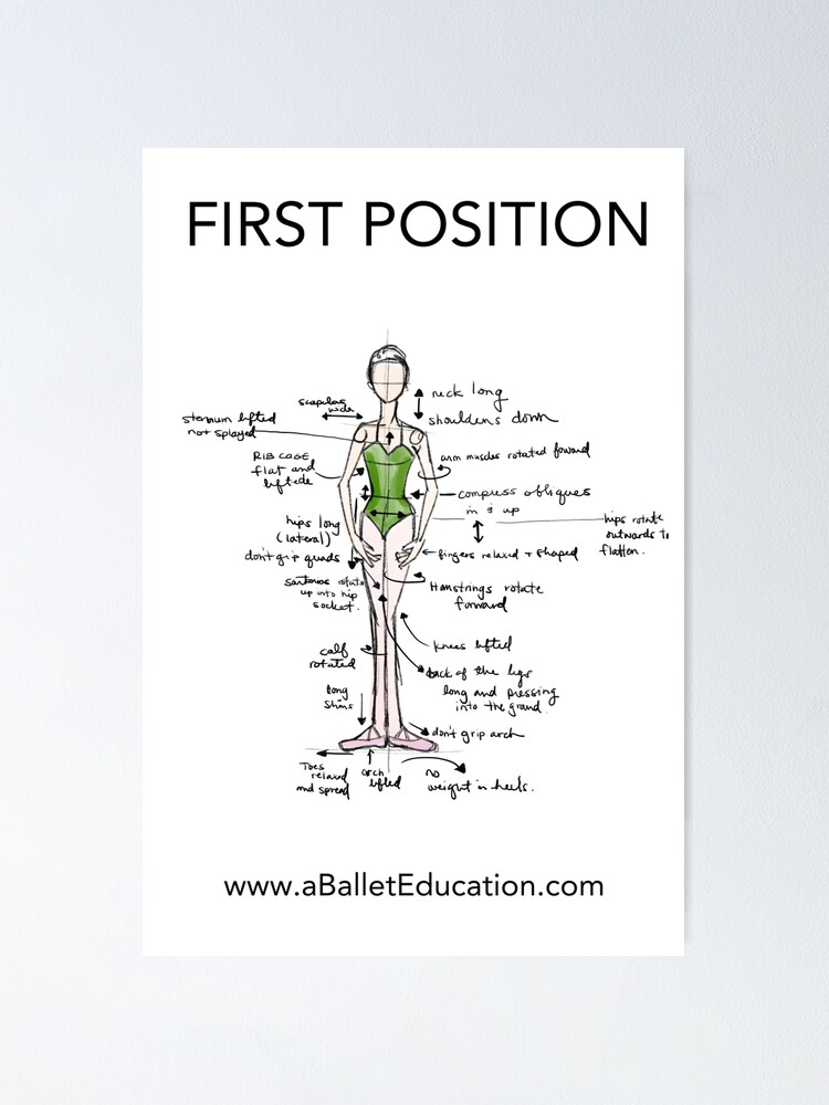 "Notes on First Position" Poster for Sale by balleteducation | Redbubble