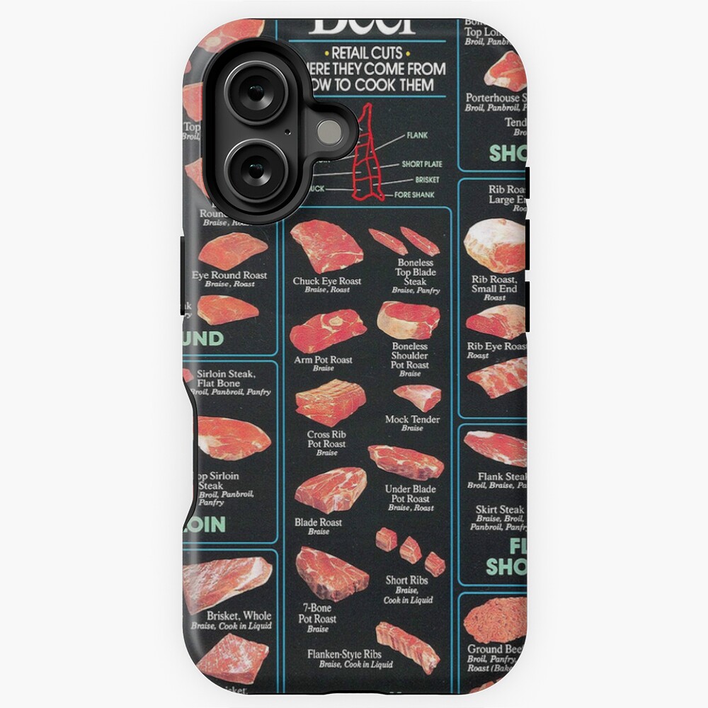 "Beef Chart Meat " Poster for Sale by mithmi | Redbubble