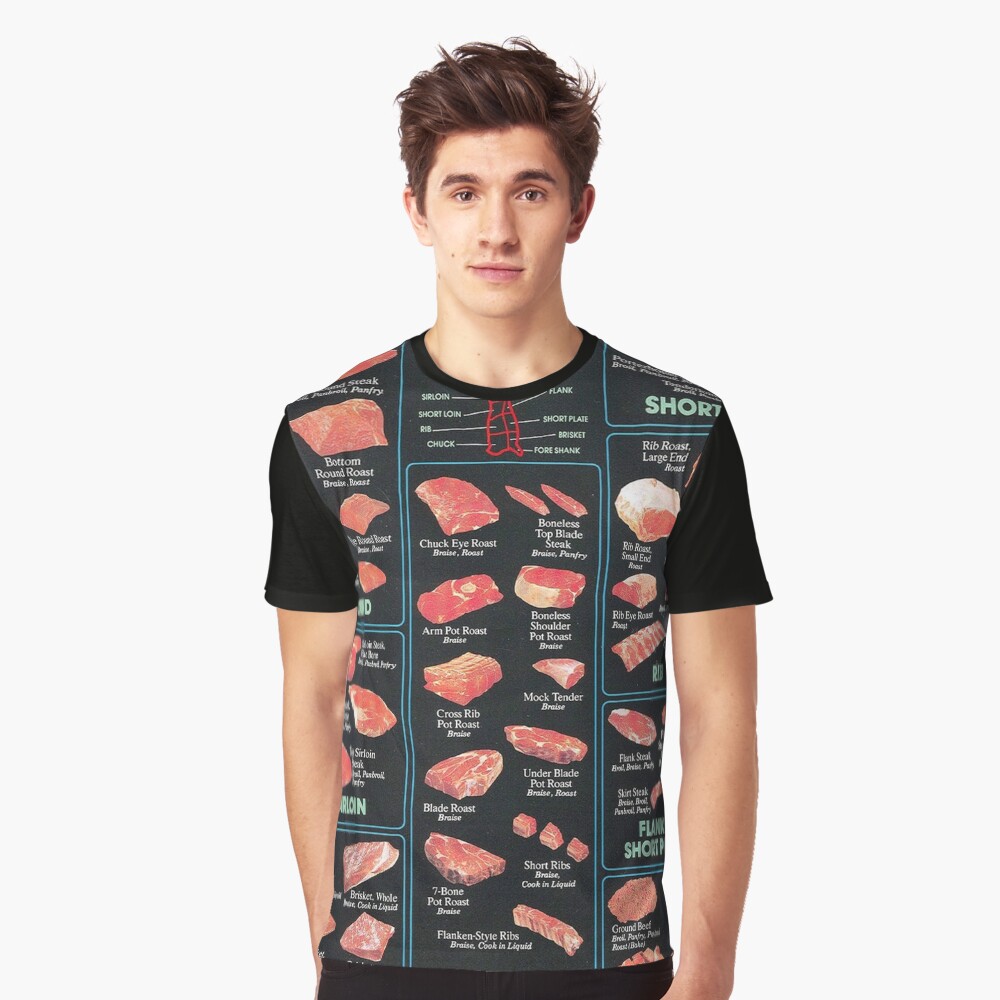 "Beef Chart Meat " Poster for Sale by mithmi | Redbubble