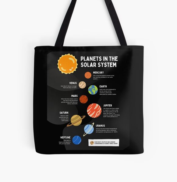 "Definitions Planets, Planets In The Solar System - Solar System ...