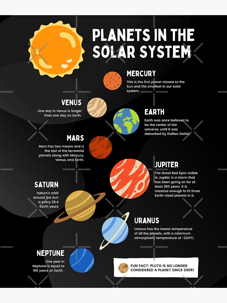 "Definitions Planets, Planets In The Solar System - Solar System ...