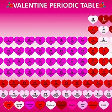 "Valentines Day Periodic Table" Greeting Card for Sale by sciencenotes ...