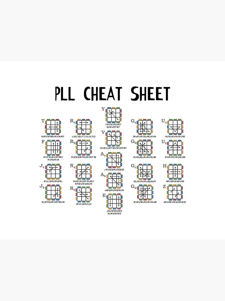"PLL Cheat Sheet (wide)" Art Board Print for Sale by Anonymous Badger ...