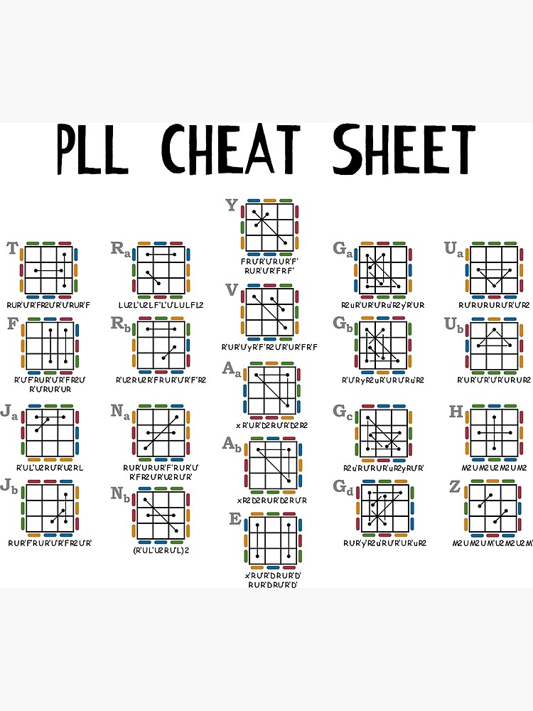 "PLL Cheat Sheet (wide)" Poster for Sale by TryingMyBesto | Redbubble