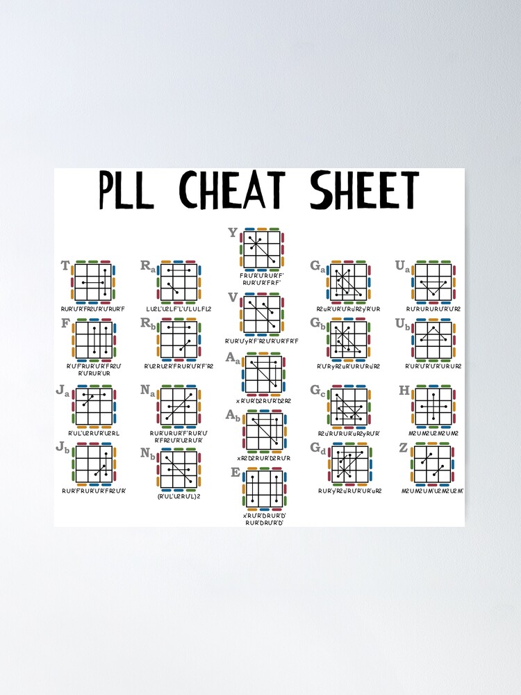 "PLL Cheat Sheet (wide)" Poster for Sale by Anonymous Badger | Redbubble
