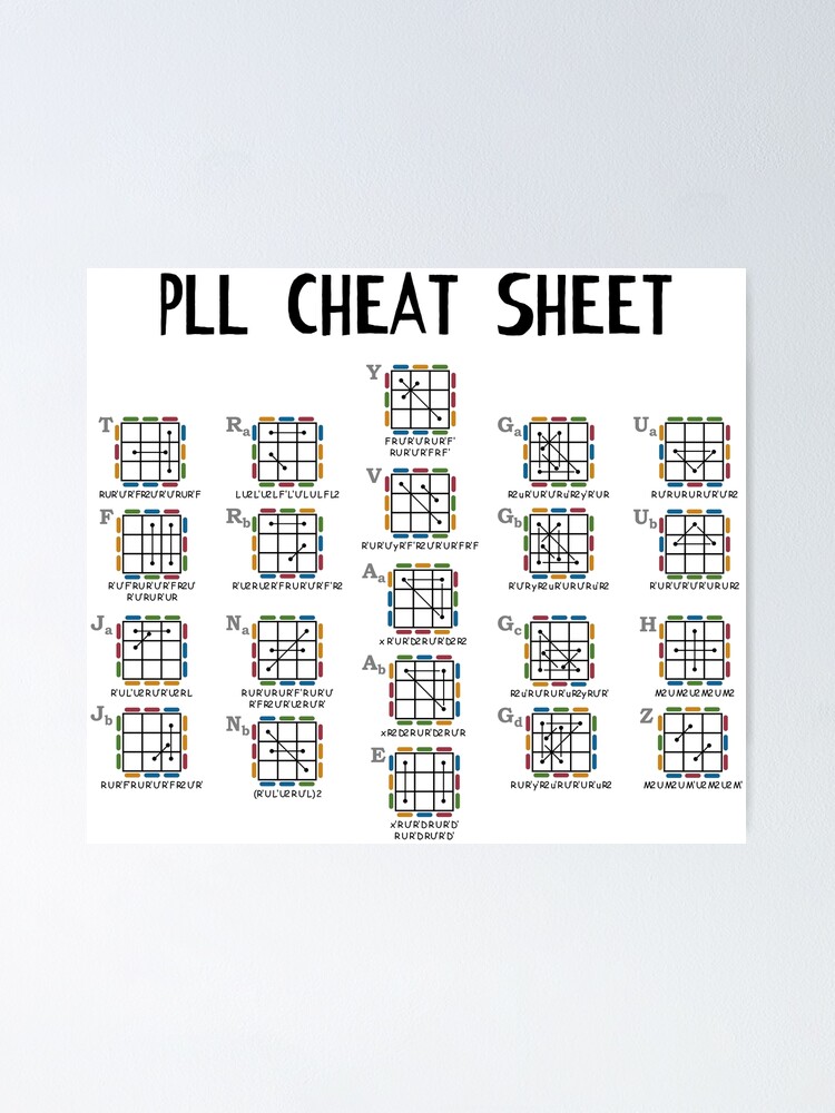 "PLL Cheat Sheet (wide)" Poster for Sale by TryingMyBesto | Redbubble