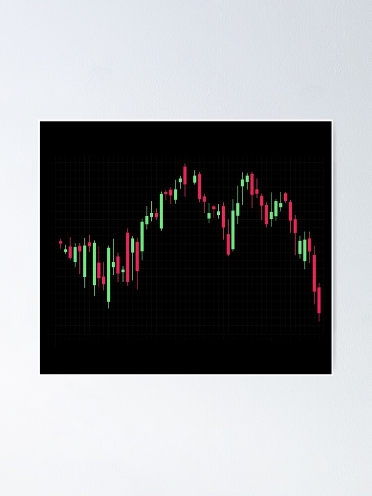Stock market candle stick chart black Poster for Sale by 2MB Redbubble