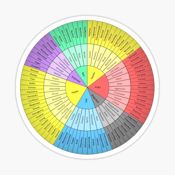 "Wheel Of Emotions" Sticker for Sale by Mental-Progress | Redbubble