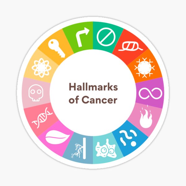 "Hallmarks of Cancer - Biomedical / Oncology / Cancer Biology / Gift ...