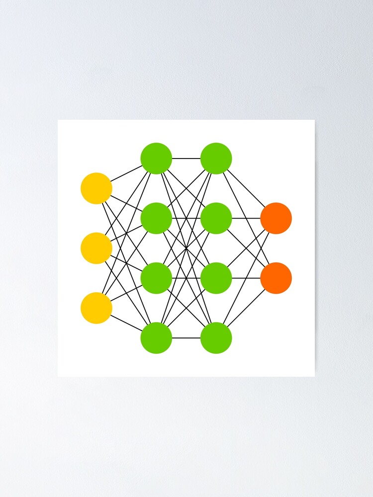 "Deep Feed Forward (DFF) - Neural Networks" Poster by Mechashadow ...