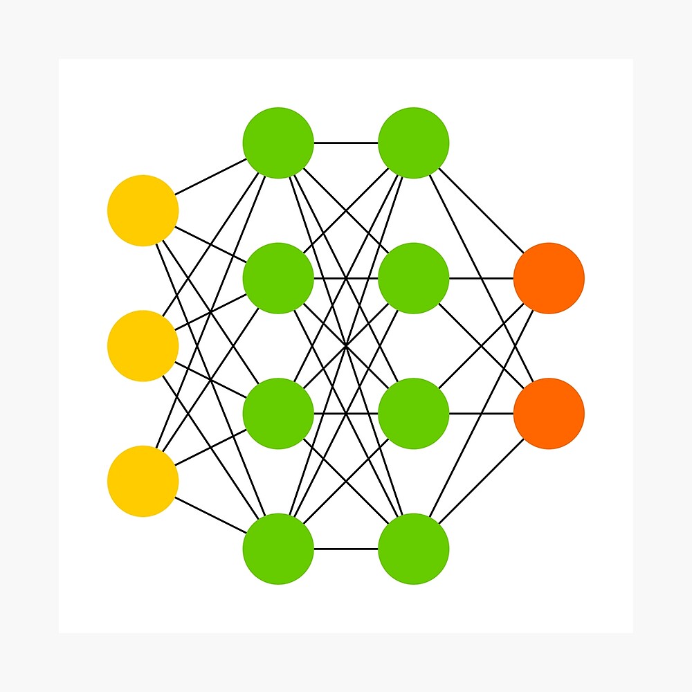 A Closer Look At Ai Neural Networks And Deep Learning Brighterion Ai A Mastercard Company