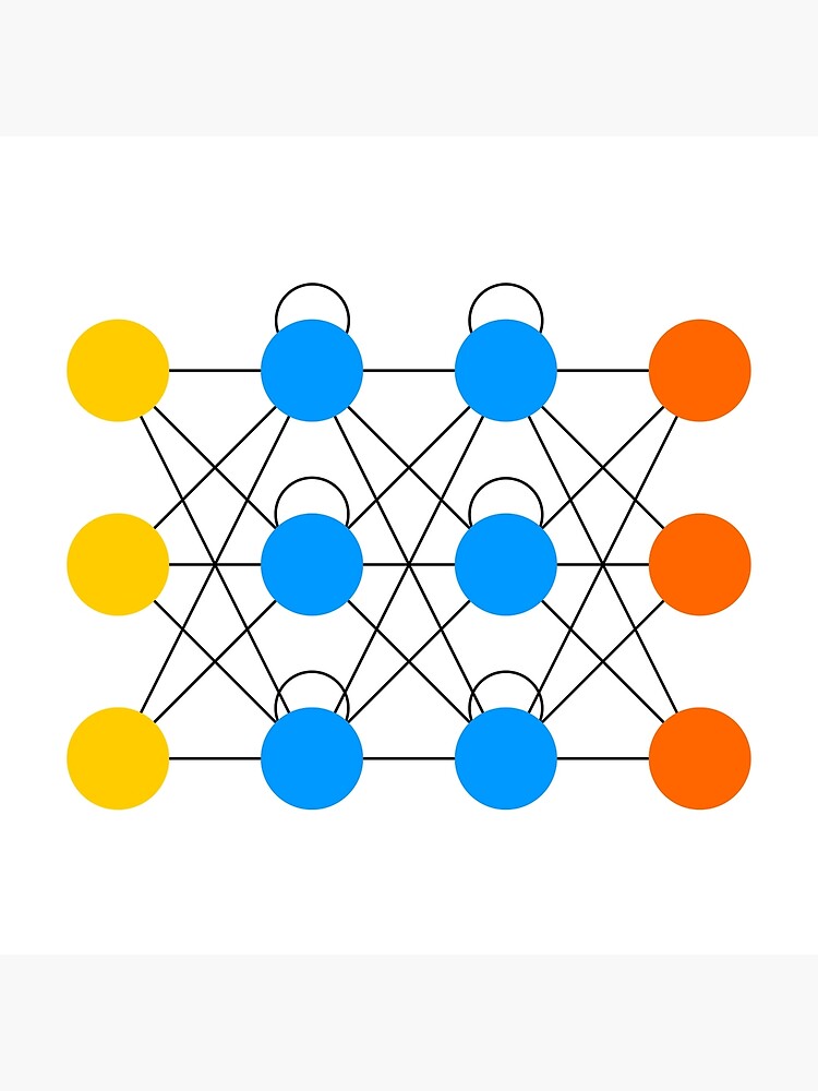 "Recurrent Neural Network (RNN) - Neural Networks" Art Board Print for ...