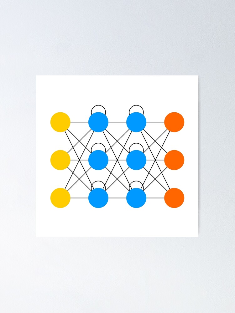 "Recurrent Neural Network (RNN) - Neural Networks" Poster for Sale by ...