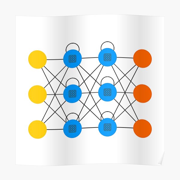 "Long / Short Term Memory (LSTM) - Neural Networks" Poster for Sale by ...