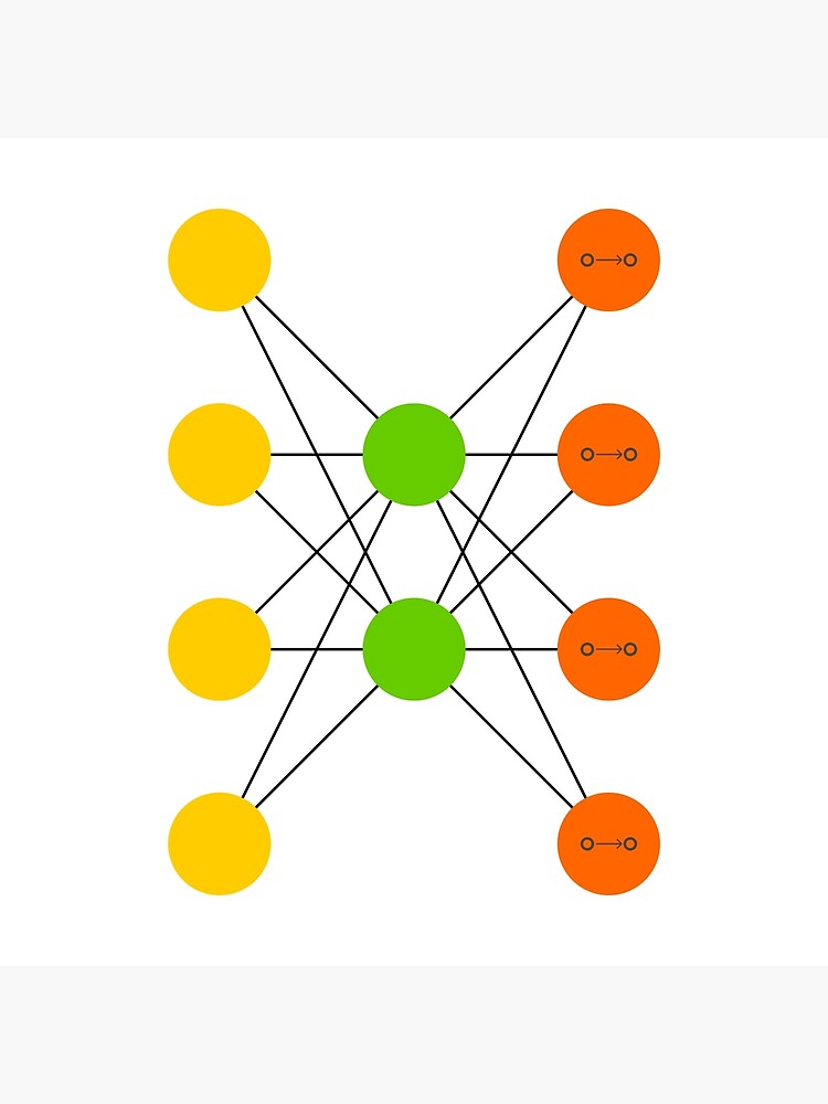 "Auto Encoder (AE) - Neural Networks" Poster for Sale by Mechashadow ...