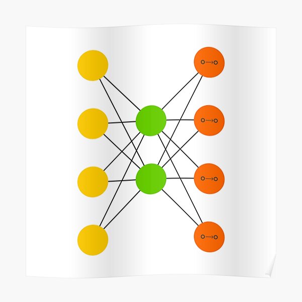 "Auto Encoder (AE) - Neural Networks" Poster for Sale by Mechashadow ...