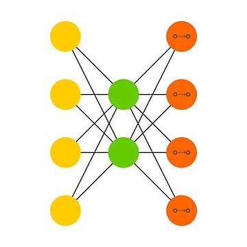 "Auto Encoder (AE) - Neural Networks" Sticker for Sale by Mechashadow ...