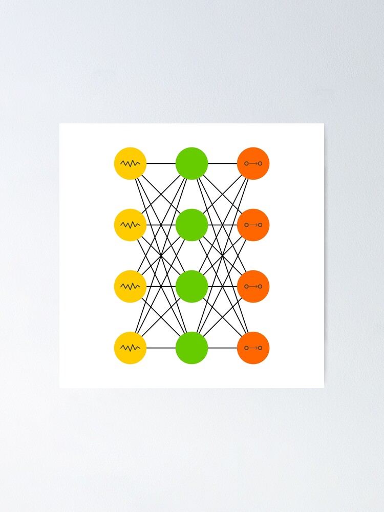 "Denoising Autoencoder (DAE) - Neural Networks" Poster for Sale by ...