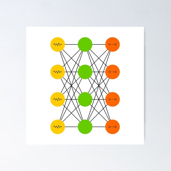 "Denoising Autoencoder (DAE) - Neural Networks" Poster for Sale by ...