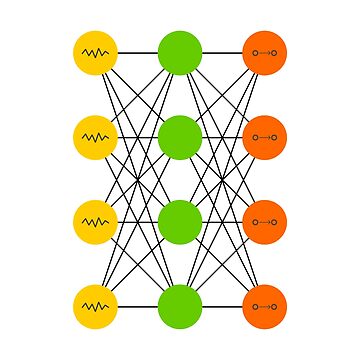 "Denoising Autoencoder (DAE) - Neural Networks" Poster for Sale by ...