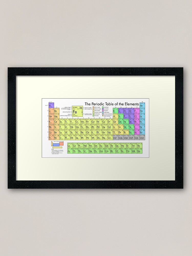 "Periodic Table of Elements" Framed Art Print by Ethanj2 | Redbubble