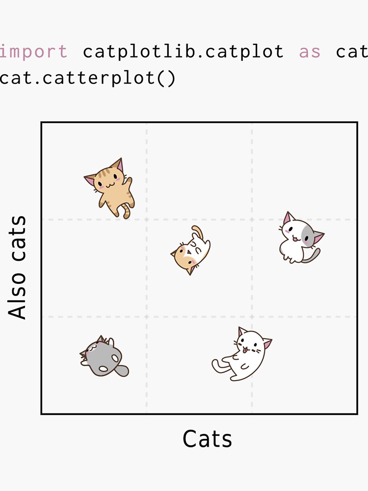 Pegatina «importar catplotlib.catplot como cat (tema claro) Pegatina» de HelenaSchulz | Redbubble