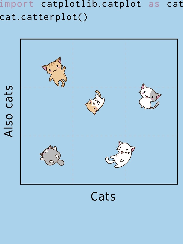 "import catplotlib.catplot as cat (light theme) Sticker" Art Print for Sale by HelenaSchulz ...