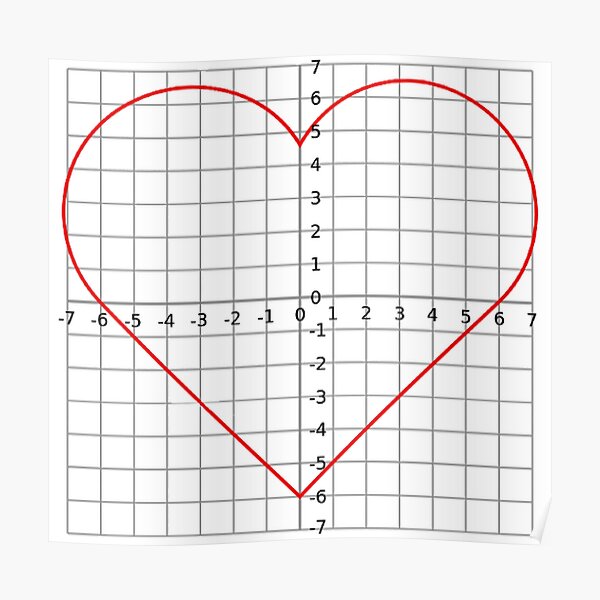 "Heart on a Cartesian plane" Poster by TejalBipath | Redbubble